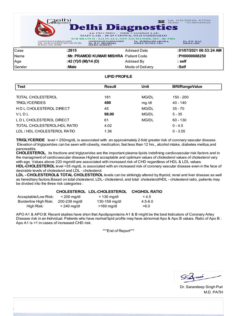Pramod Kumar Mishra 2815 | PDF | High Density Lipoprotein | Cholesterol