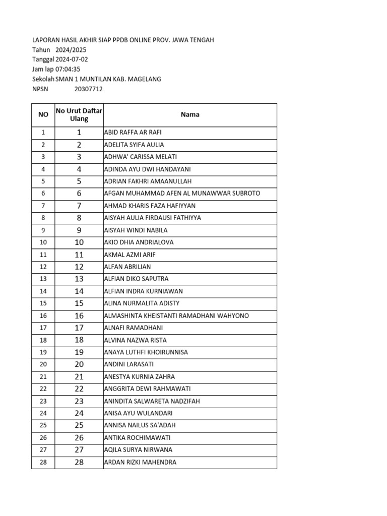 Hasil Akhir PPDB SMAN 1 Muntilan 2024 | PDF