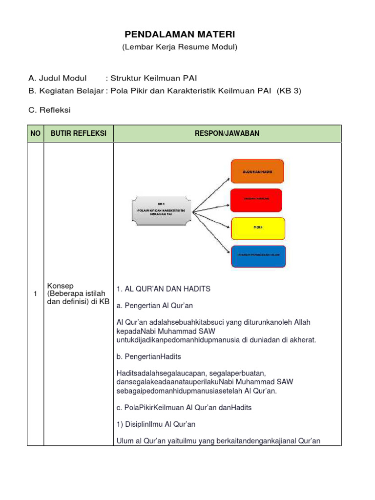 LK - KB 3 Resume Struktur Keilmuan | PDF | Filsafat | Agama & Spiritualitas