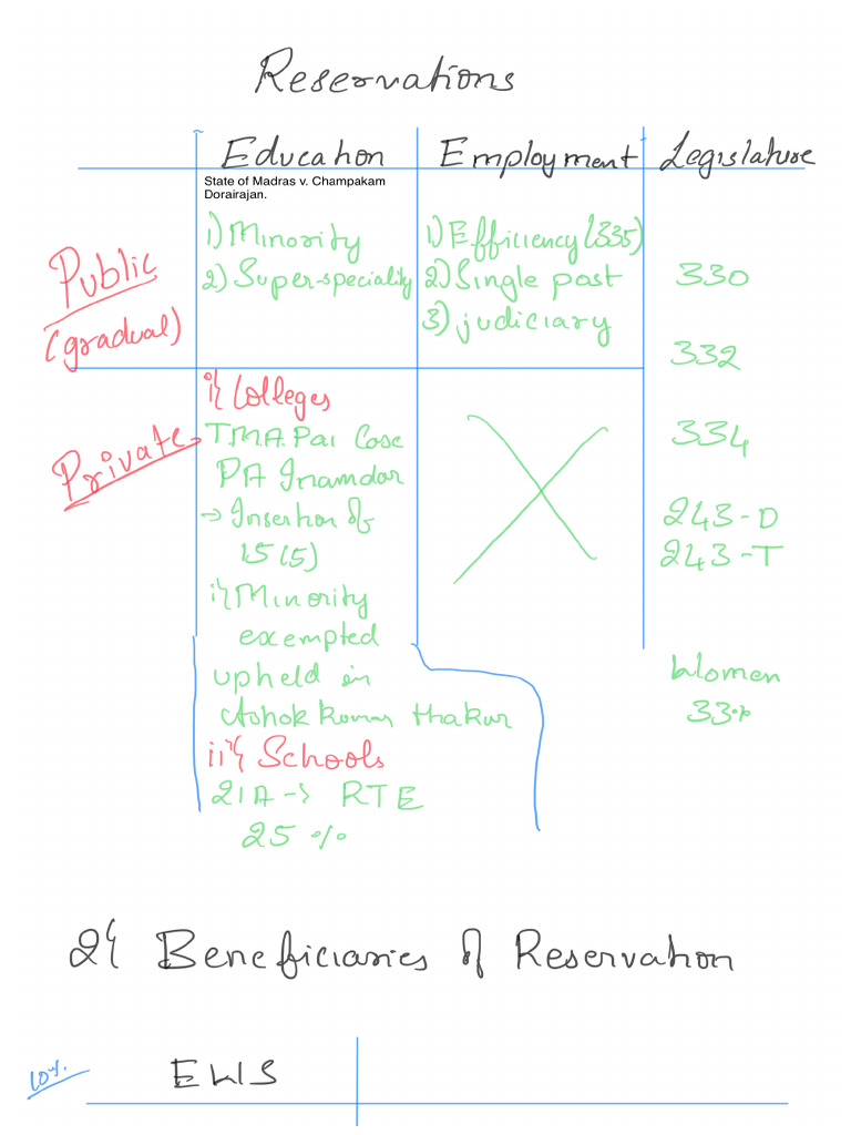 Reservations Notes | PDF