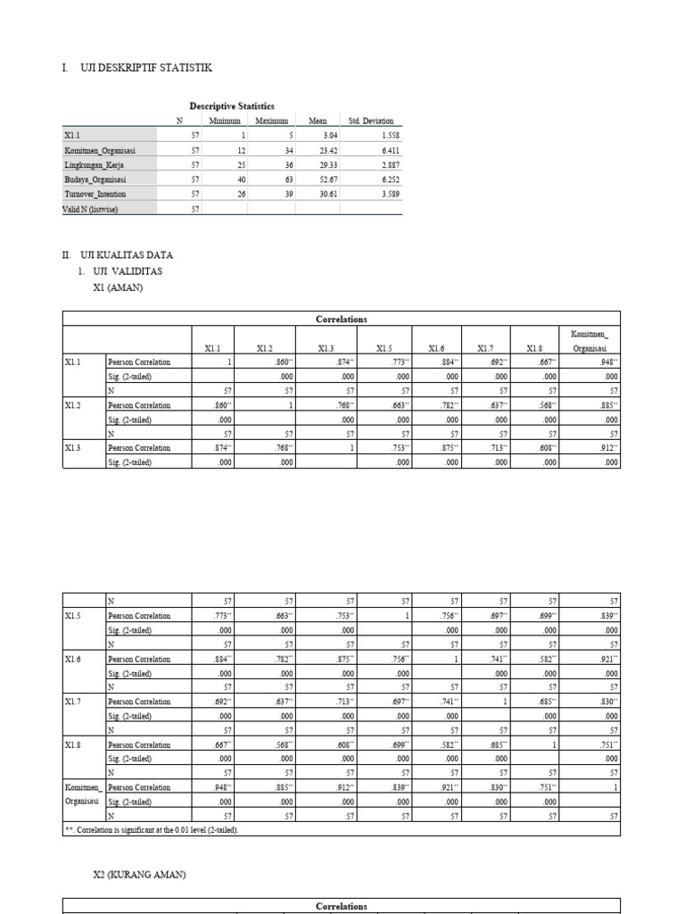 Hasil Uji Spss Ajiq | PDF | Errors And Residuals | Regression Analysis