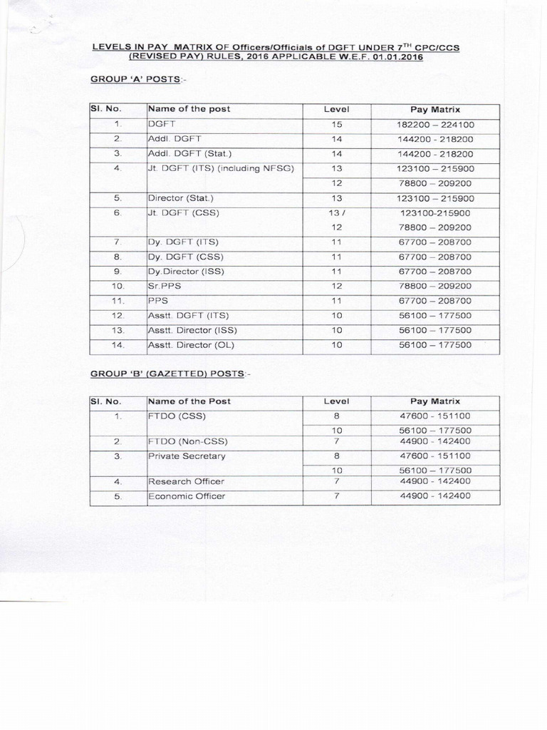 Pay Matrix of 7th Pay Commission | PDF