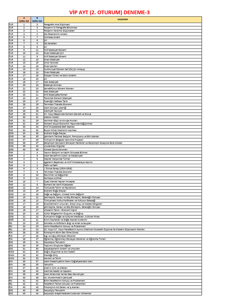 vip-yks-ayt-2-oturum-deneme-3-tg | PDF