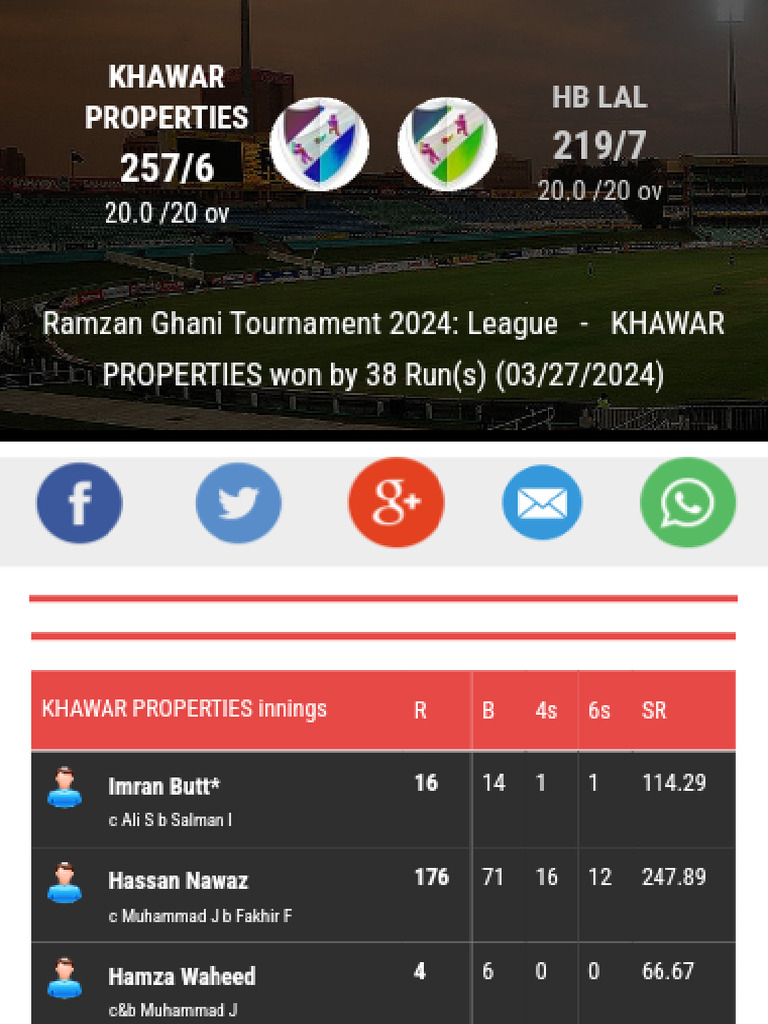 Scorecard | PDF