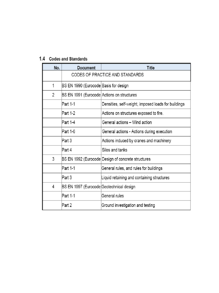 Work Code and Standard | PDF