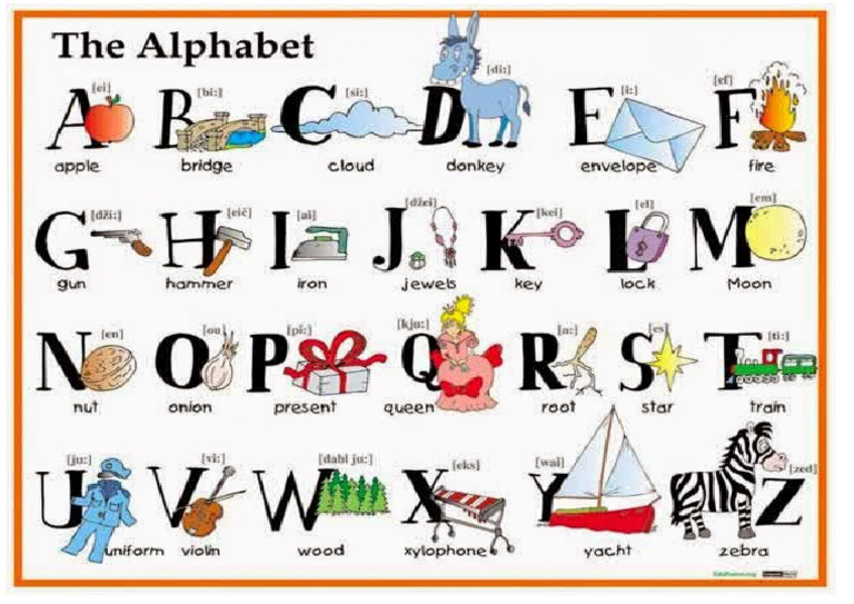ABC Ingles | PDF