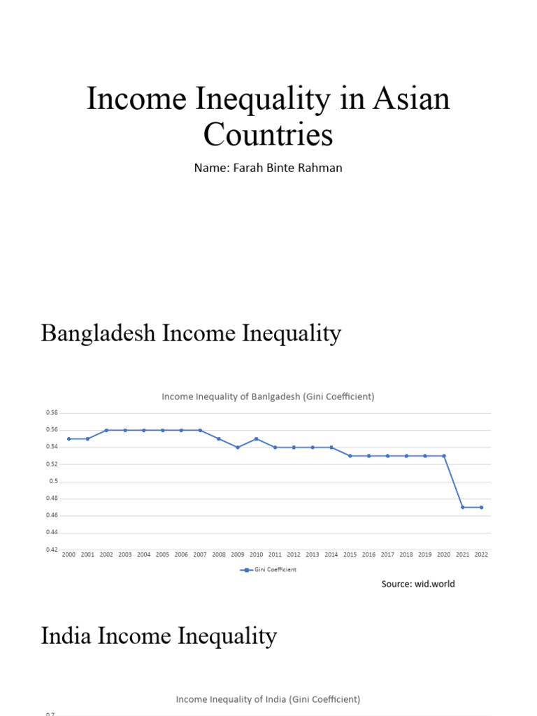Data On Income Inequality | PDF