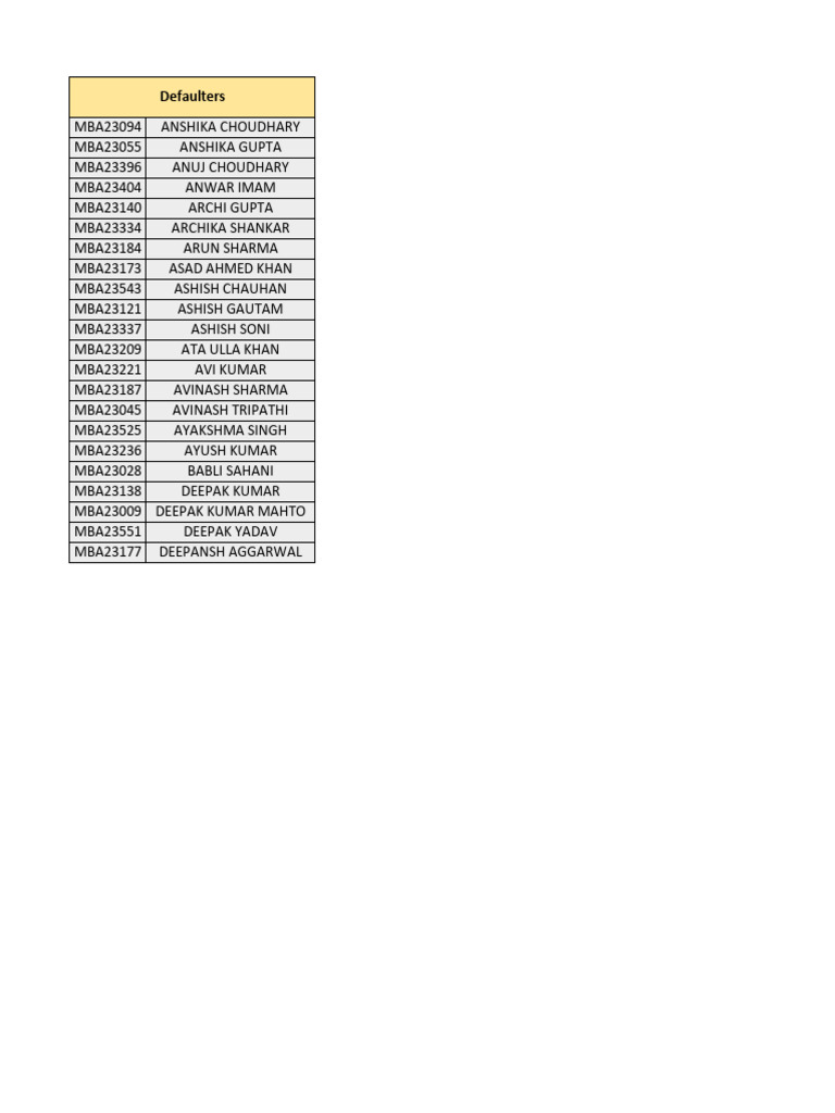MBA Defaulters List 2023 | PDF