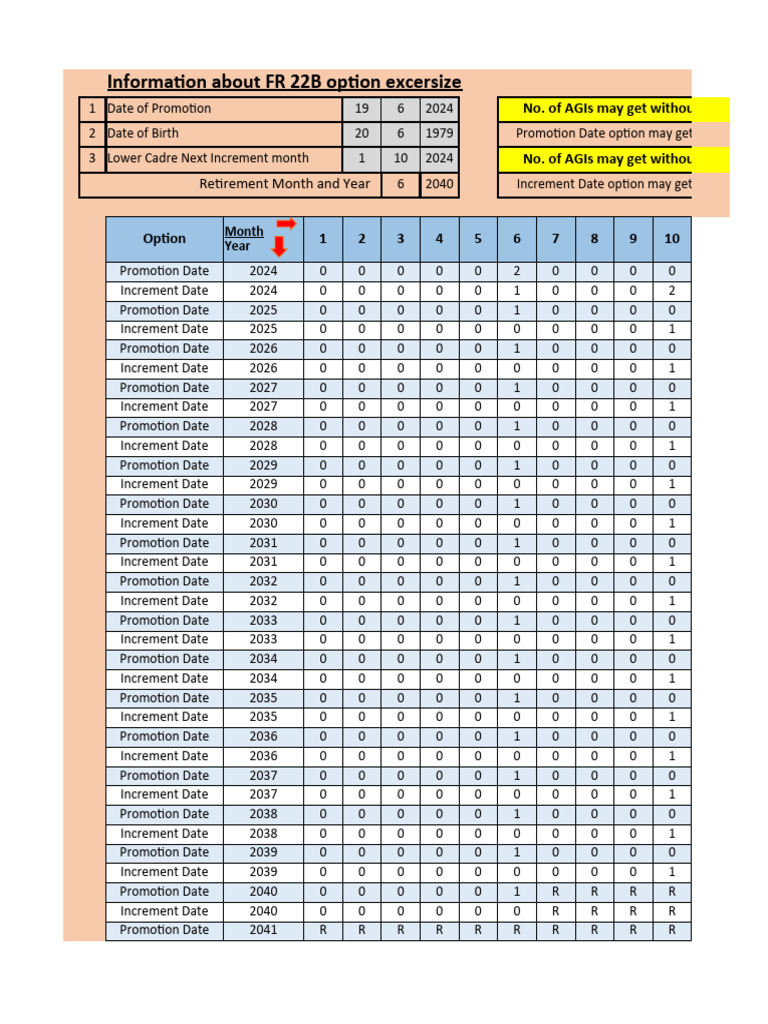 DEO Promotion Chart Overview | PDF | Money