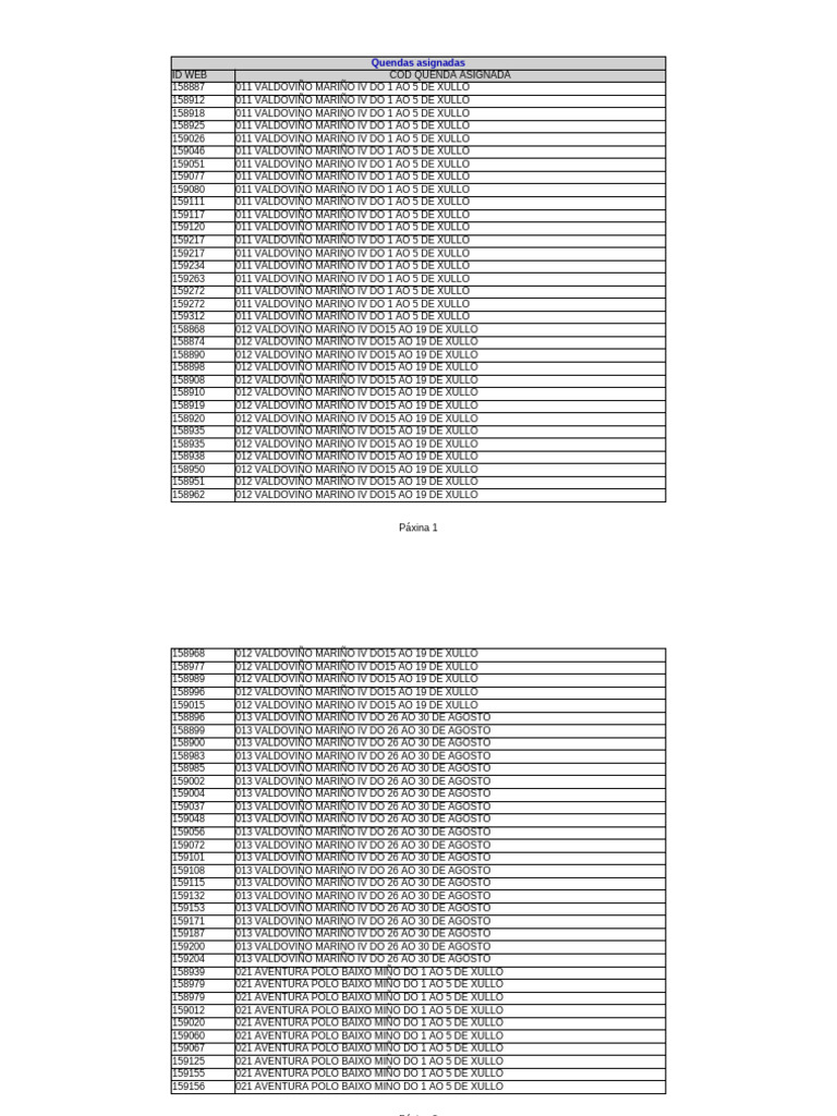 Lista D Quendas Asignadas | PDF