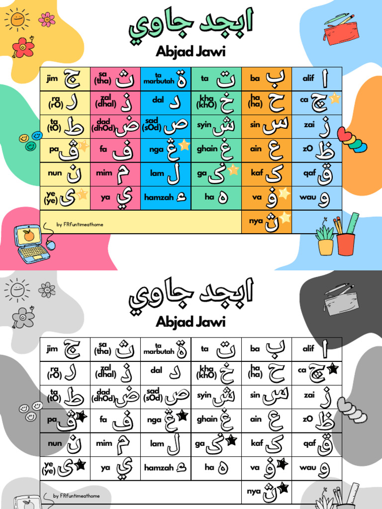 Abjad Jawi | PDF