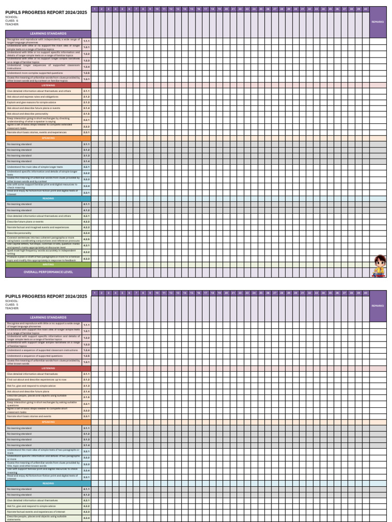 PUPILS PROGRESS REPORT | PDF | Word | Information