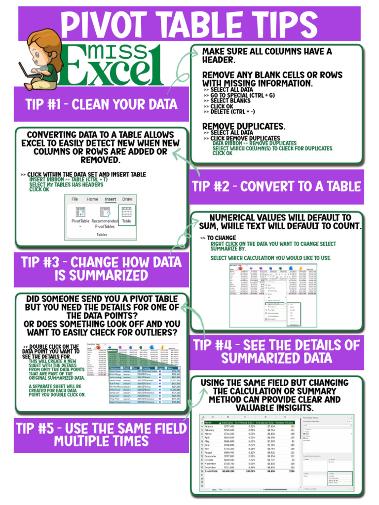 Excel Pivot Table Tips | PDF | Computing | Data Management