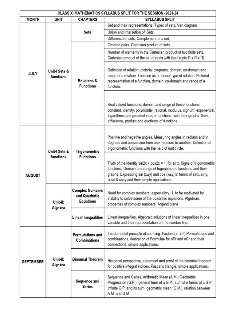 Science Stream Subjects | PDF | Matrix (Mathematics) | Function ...
