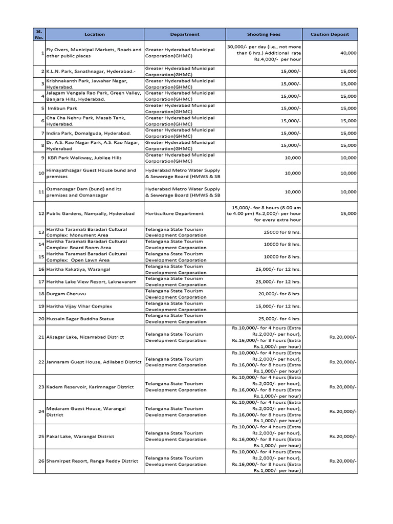 Shooting Charges | PDF