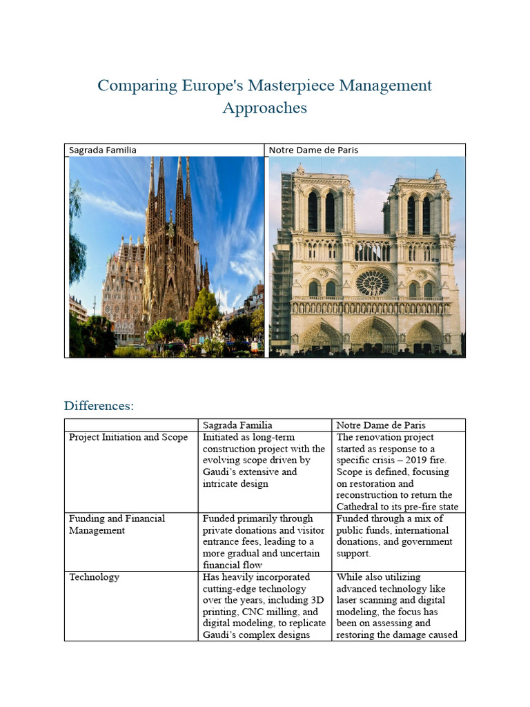 Europe's Masterpiece Management Comparison | PDF | Business