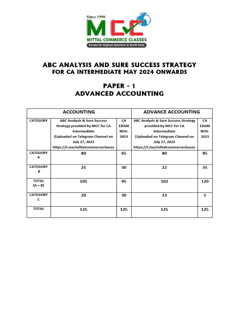 ABC Analysis Advance Accounting | PDF | Financial Statement | Cash Flow ...