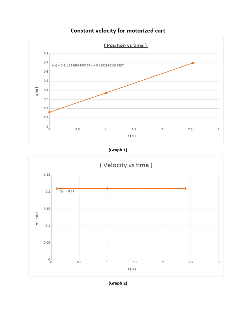Graphs 3 | PDF | Teaching Methods & Materials
