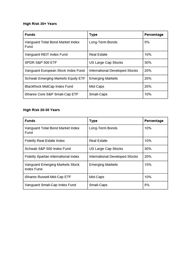 High-Risk Portfolio Examples | PDF | Financial Economics | Securities ...