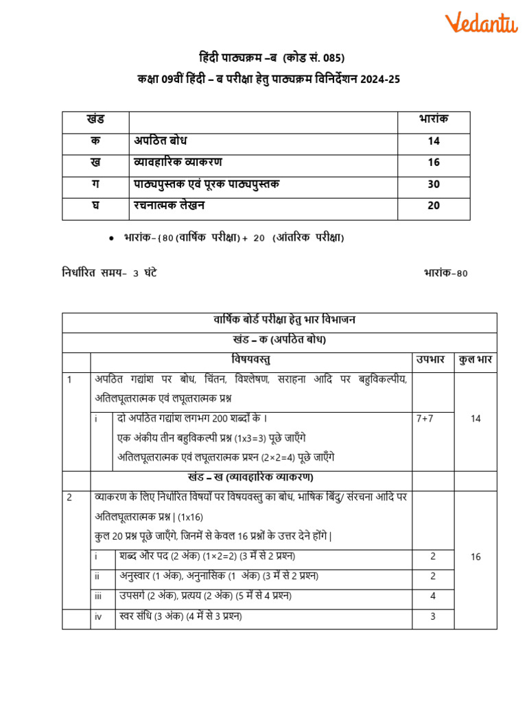 CBSE Class 9 Hindi Course B Syllabus 2024 25 Revised PDF Download PDF