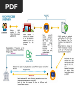 BACS Files For Barclays | PDF | Debit Card | Business