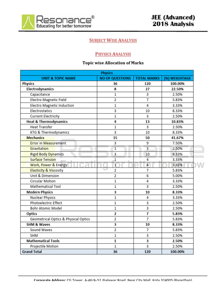 Detailed Analysis 2018 - Removed | PDF | Physics | Determinant