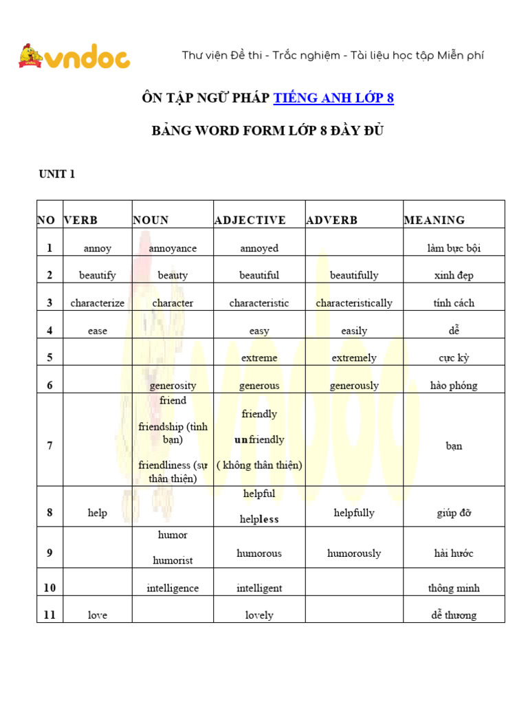 Word Form Lop 8 Day Du | PDF