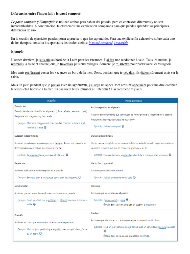 Imparfait vs Passé Composé : Guide Complet | PDF | Échecs | Théorie ...