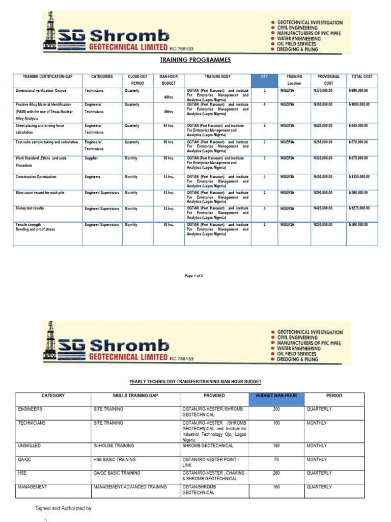 TRAINING PLAN | PDF | Building Engineering | Materials