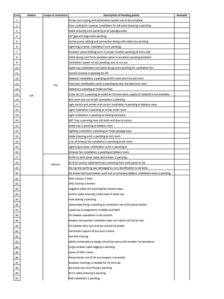 Pending List | PDF | Rectifier | Electrical Engineering
