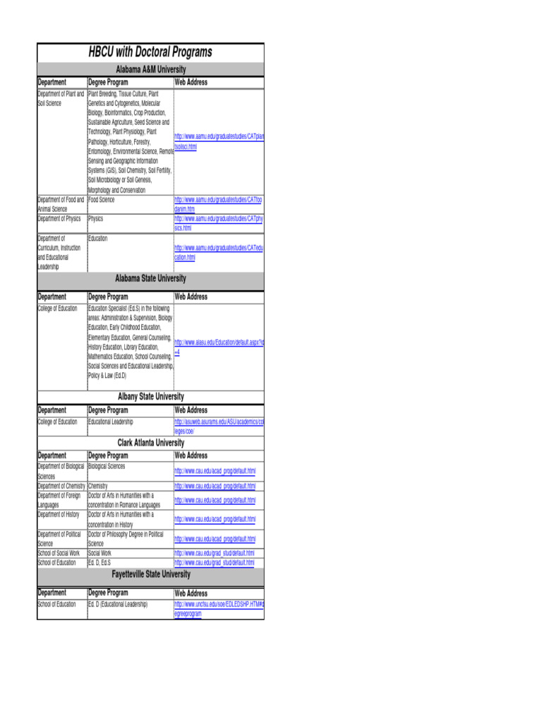 Hbcu Doctoral Programs | PDF | Science | Engineering