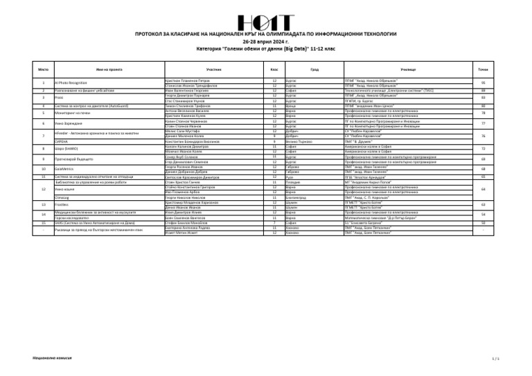 Noit Cat 5 | PDF
