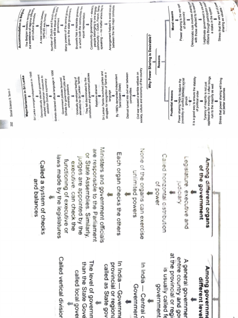 Power Sharing Xam Idea | PDF | Government | Political Science