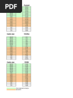 Cable Size & Current Rating Chart | PDF