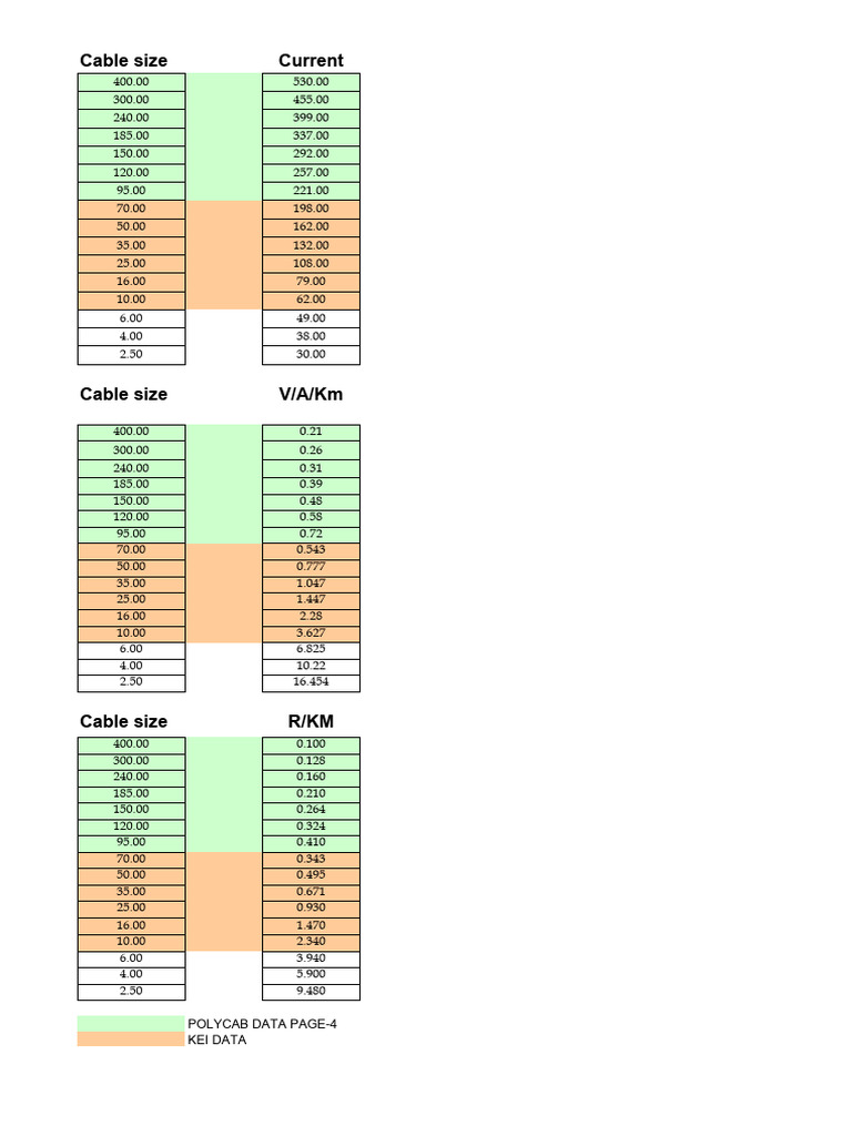 7-Lt-Cable-Sizing-Calculation | Download Free PDF | Units Of ...