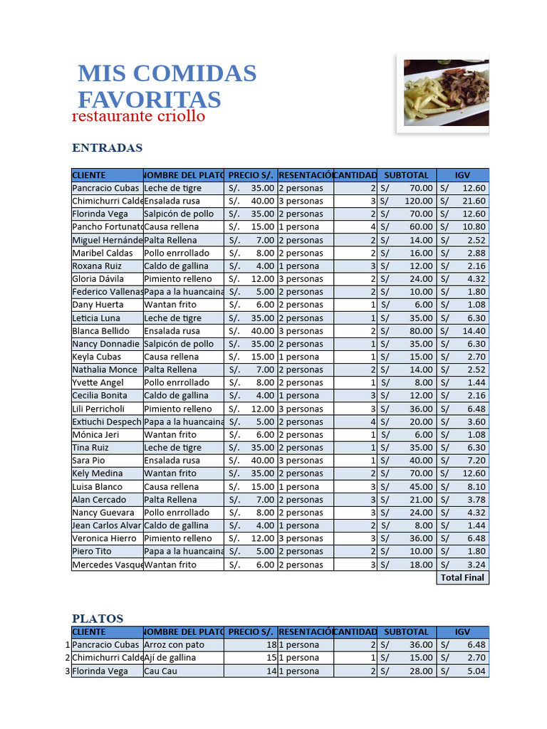 Mis Comidas y Postres Favoritos | PDF | Postres | Cocina latinoamericana