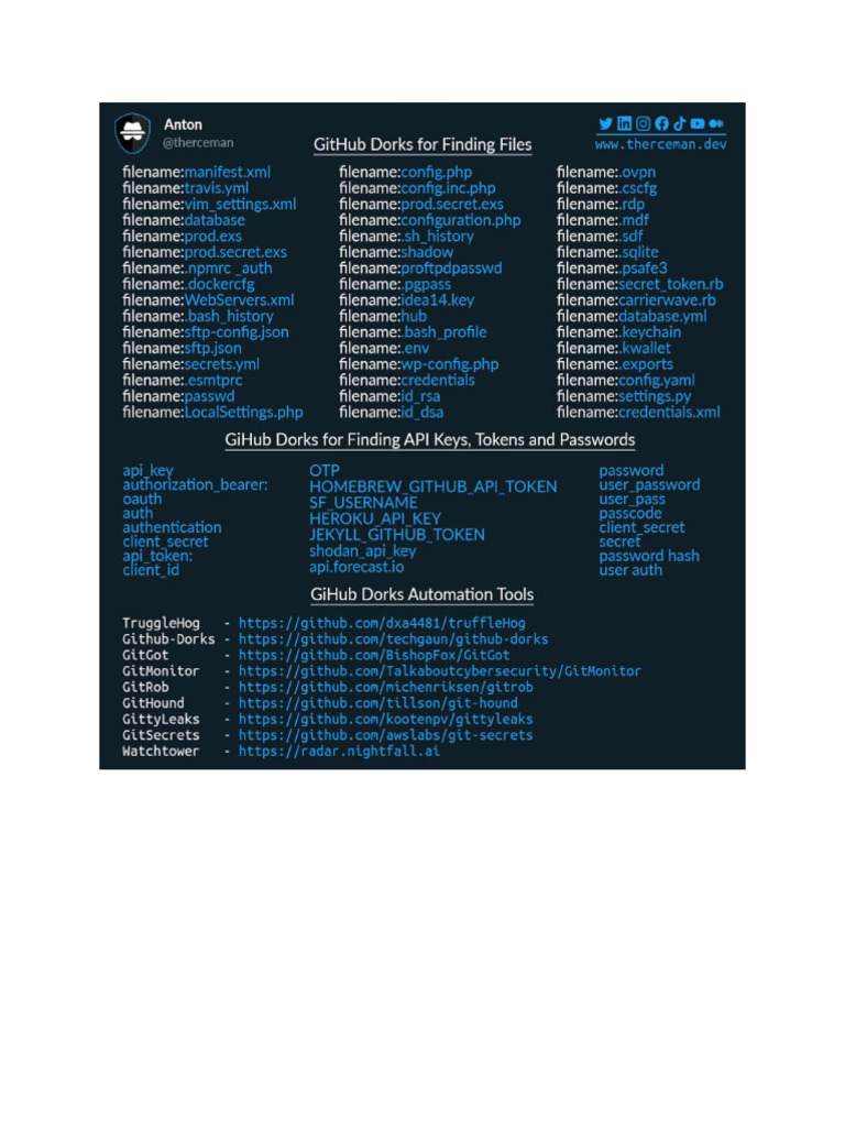 Resource OSINT | PDF