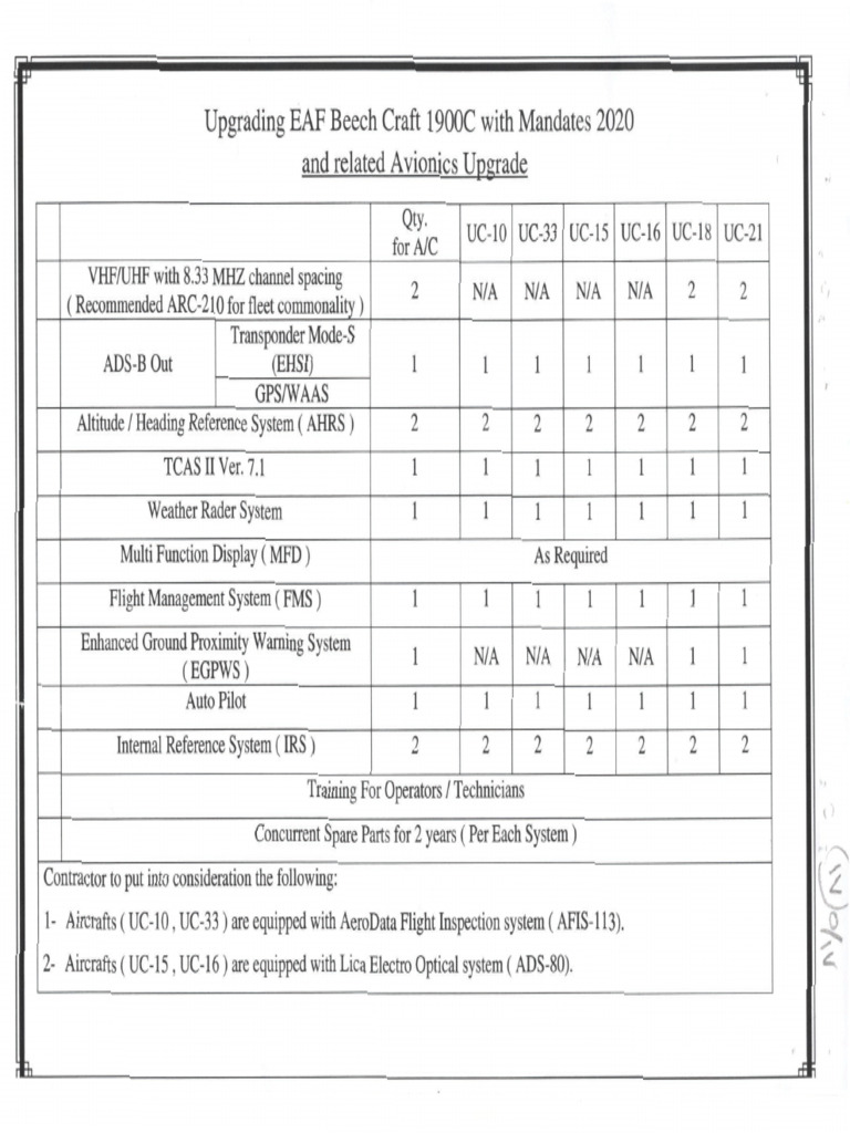 FMS Egypt (B1900C Cockpit Upgrades) Dated 8 Jan 2021 3 | PDF