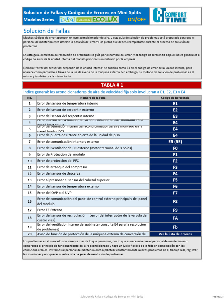 Solucion de Fallas y Errores en Mini Split Comfort Time | PDF | Sensor ...