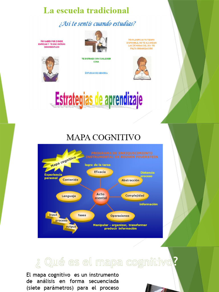 Mapa Cognitivo Mce | PDF | Mente | Percepción