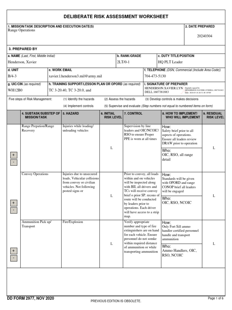 M4 Range Deliberate Risk Assesment | PDF | Ammunition | Risk