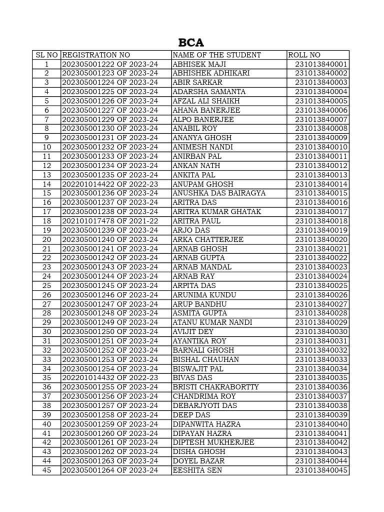 Bca New & Permanent Roll Number | PDF