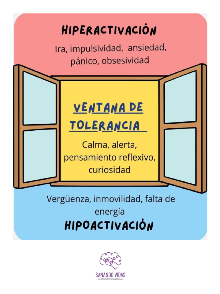Ventana de Tolerancia Consultorio de Psicología Sanando Vidas | PDF | Las emociones | Mente