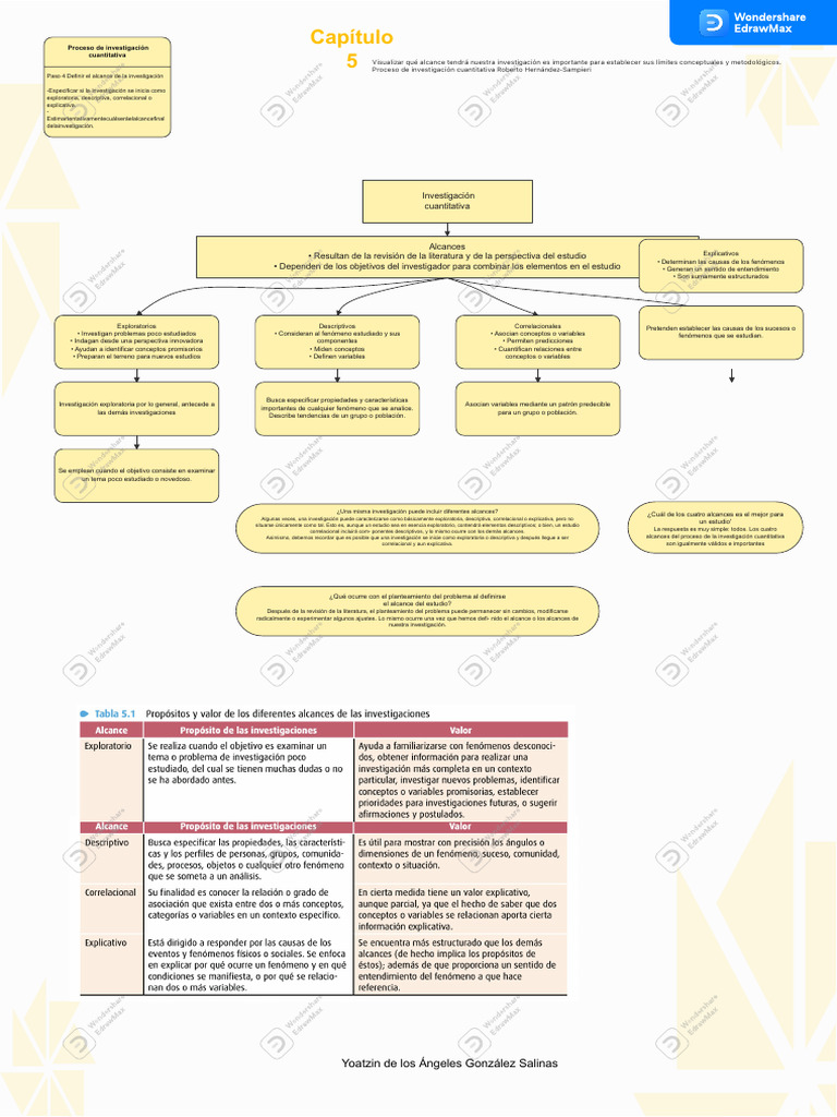 Cap 5 SAMPI Gosy | PDF | Investigación cuantitativa | Science