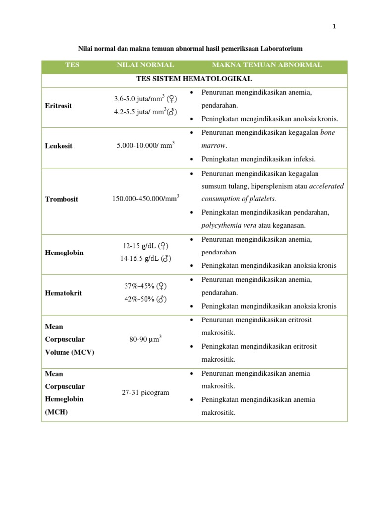 Nilai Normal dan Abnormal Hasil Lab | PDF | Sains & Matematika