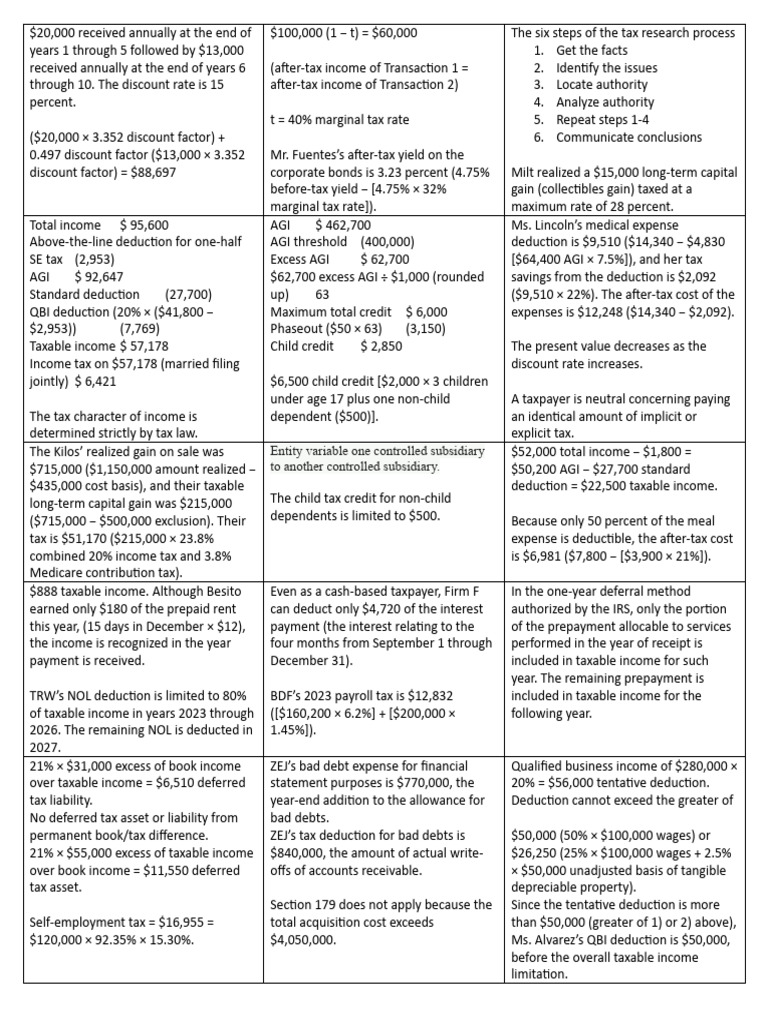 Crib Sheet 2 | PDF | Tax Deduction | Depreciation