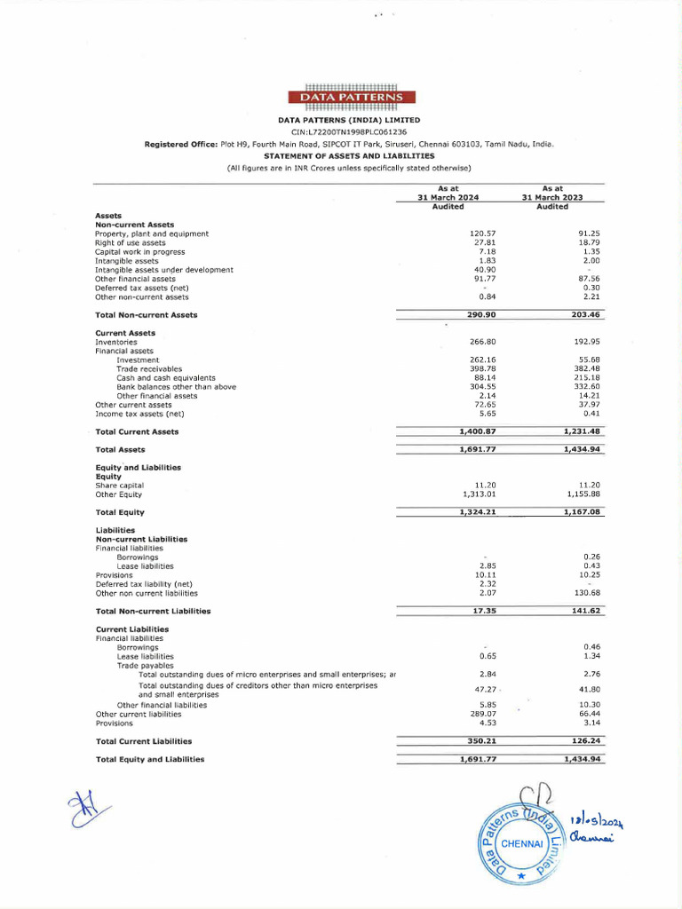 Data Patterns Financial Results 2024 | PDF | Investing | Equity (Finance)