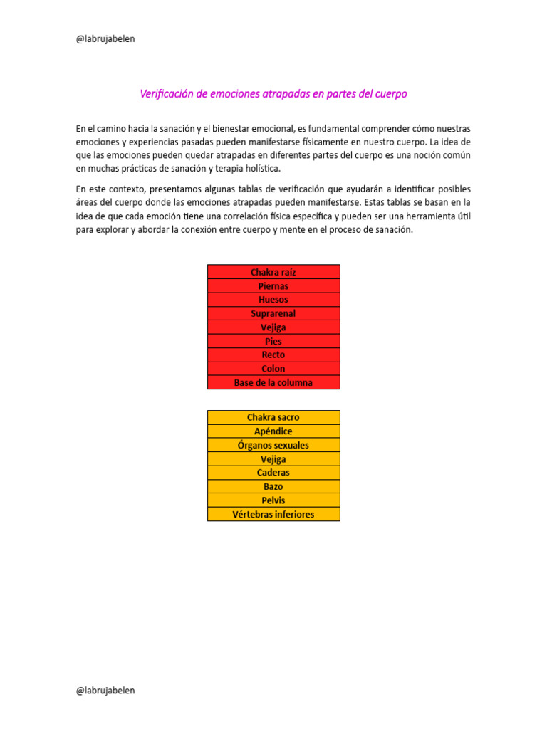 Emociones Atrapadas y Chakras | PDF | Las emociones | Cerebro