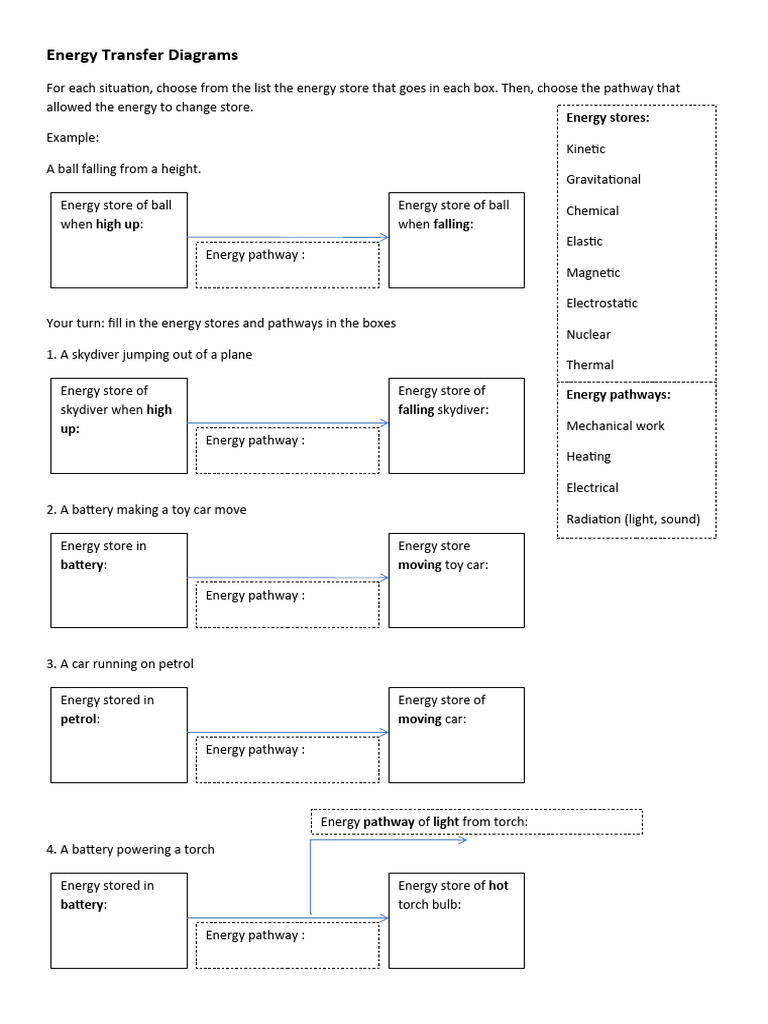 Energy Transfer Diagram Guide | PDF | Classical Mechanics | Applied And ...