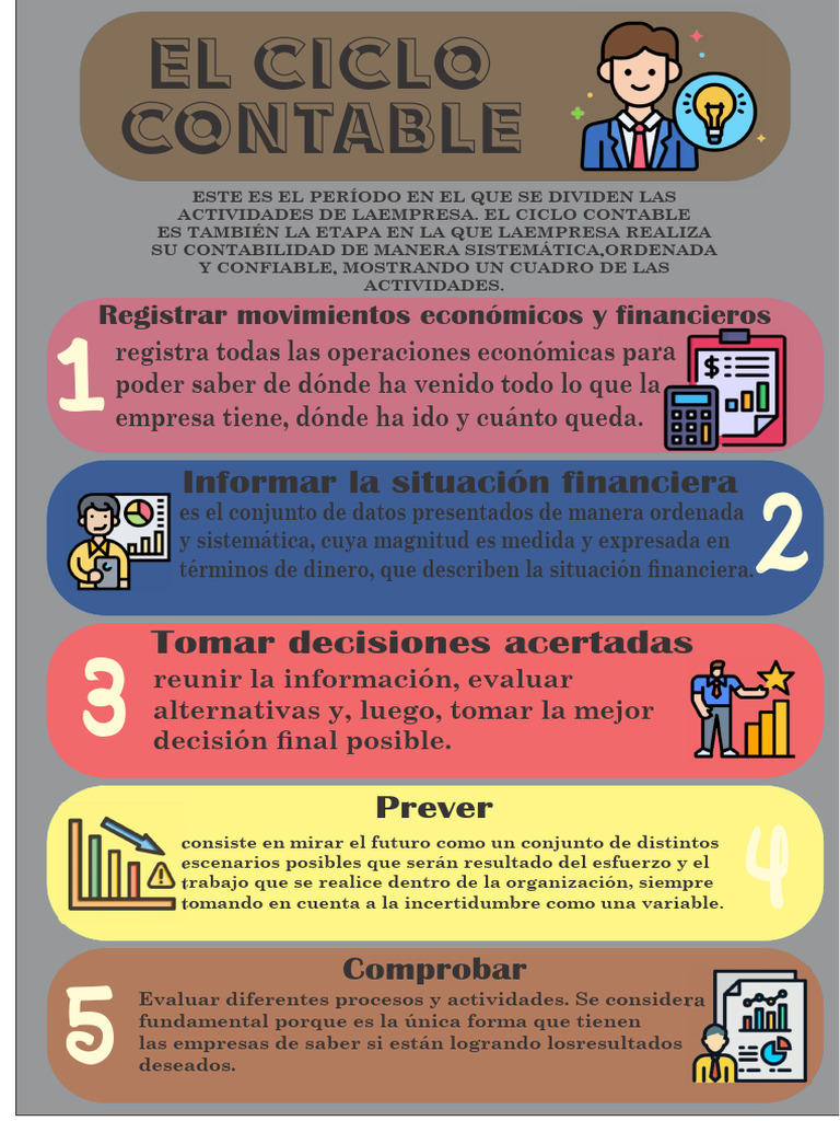 Infografia Ciclo Contable | PDF